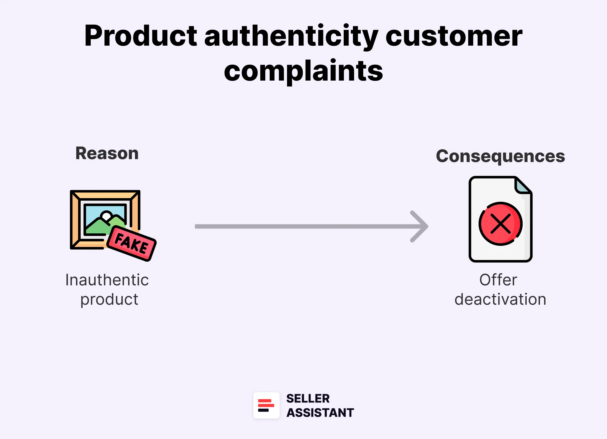 Amazon Product Policy Compliance - Guide For Sellers - Seller Assistant Blog